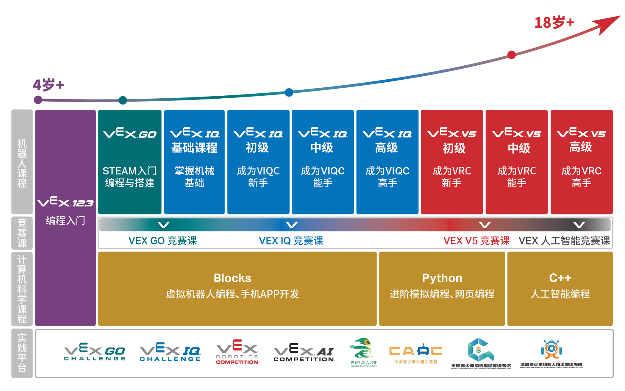 VEX 学苑 - 创首国际官方网站